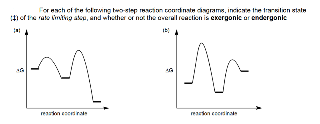 Solved For each of the following two-step reaction | Chegg.com