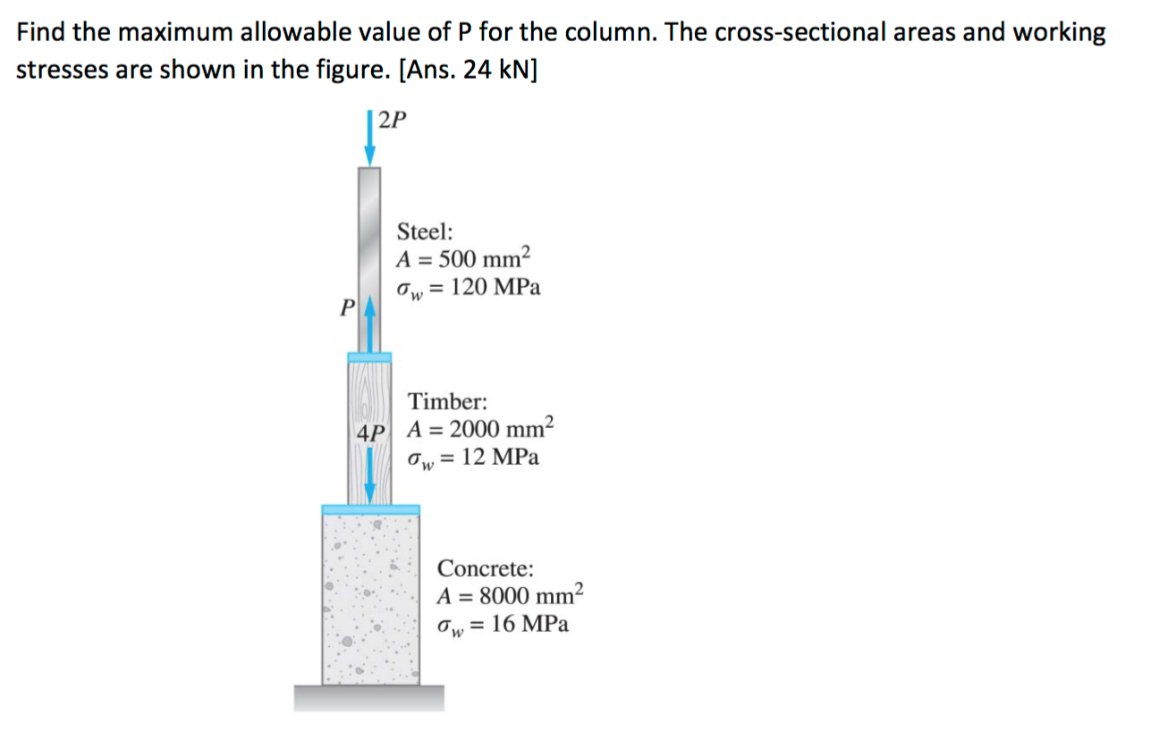 Solved Find the maximum allowable value of P for the column. | Chegg.com