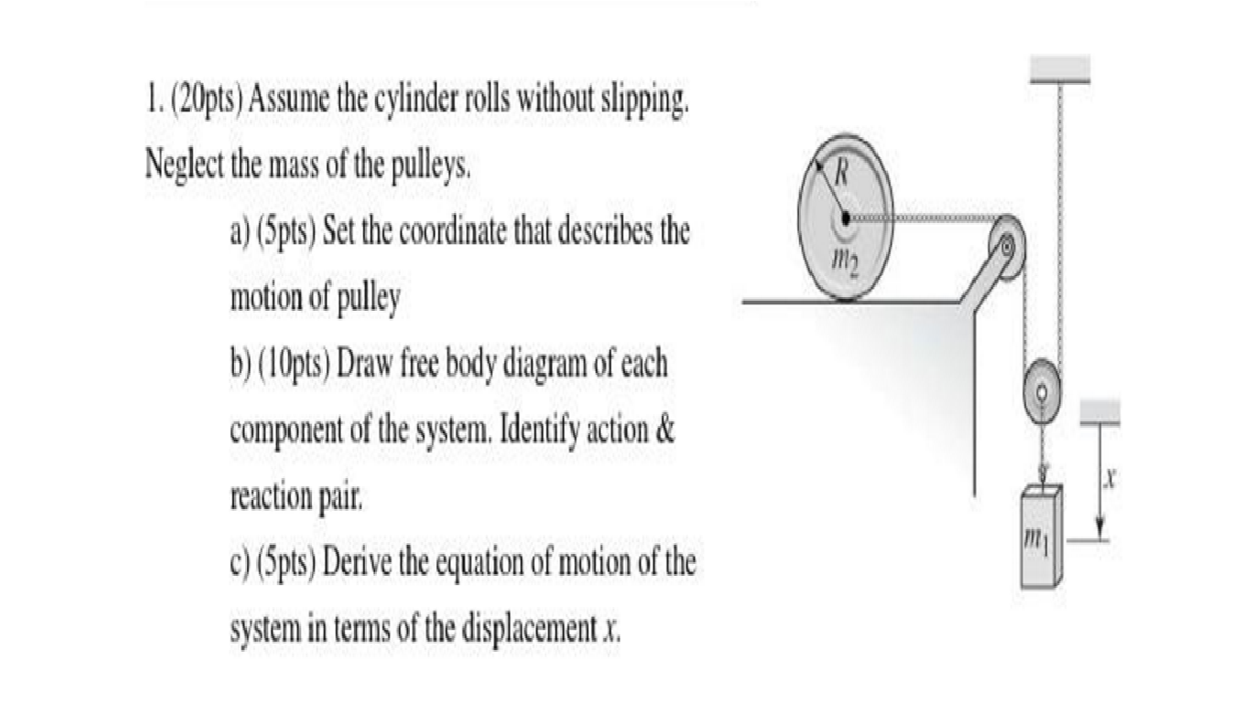 Solved Assume the cylinder rolls without slipping. Neglect | Chegg.com