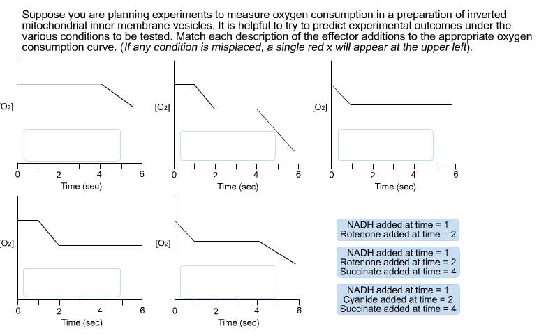 Solved Suppose you are planning experiments to measure | Chegg.com