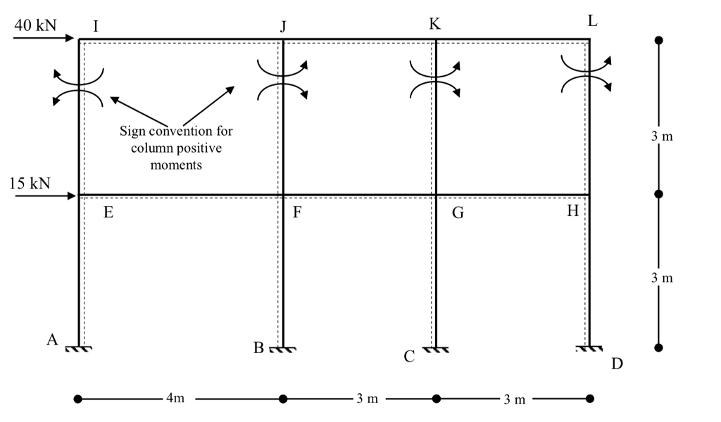 Solved Consider the following frame under the given external | Chegg.com