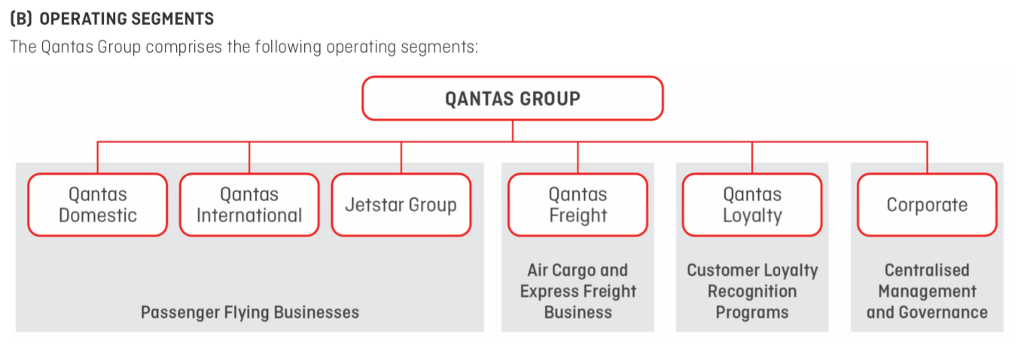Solved Referring to the 30 June 2017 Annual Report, what are | Chegg.com