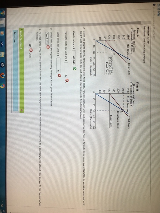 Solved Breakeven and operating leverage a. Given the graphs | Chegg.com