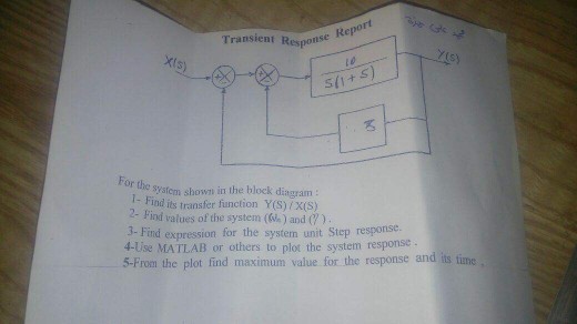 Solved Transient Respons XIs) For the system shown in the | Chegg.com