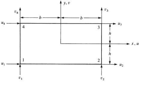 Solved For the rectangular element of Fig. 2 the nodal | Chegg.com
