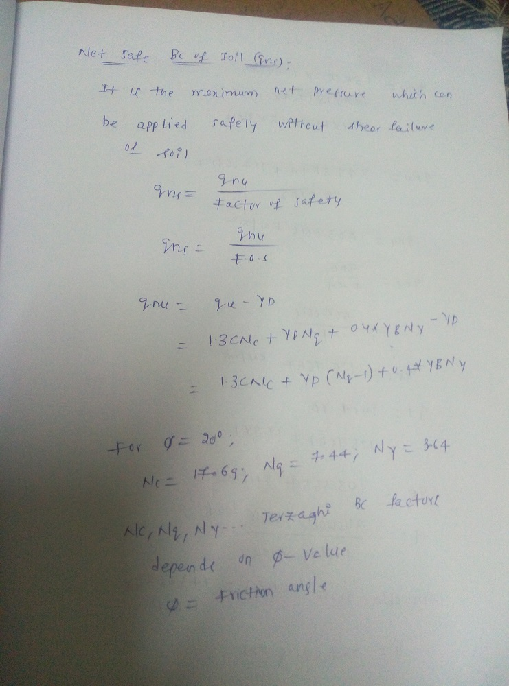(Solved) - A square footing is 1.5 m x 1.5 m in plan. The soil ...