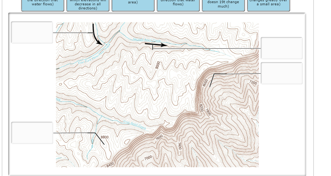 (Solved) - GeoTutor: Interpreting Topographic Maps On a topographic map ...