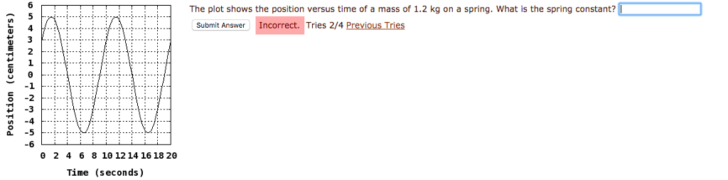 Solved The plot shows the position versus time of a mass | Chegg.com