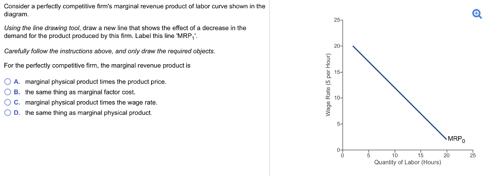 Solved Consider a perfectly competitive firm's marginal | Chegg.com