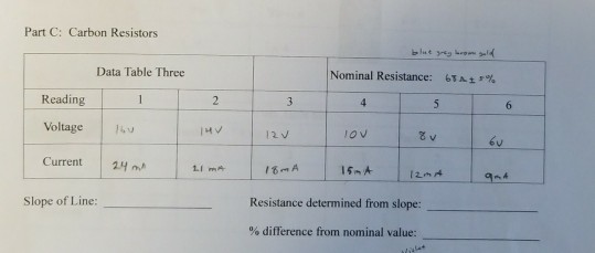 Solved Part C: Carbon Resistors Data Table Three Nominal | Chegg.com