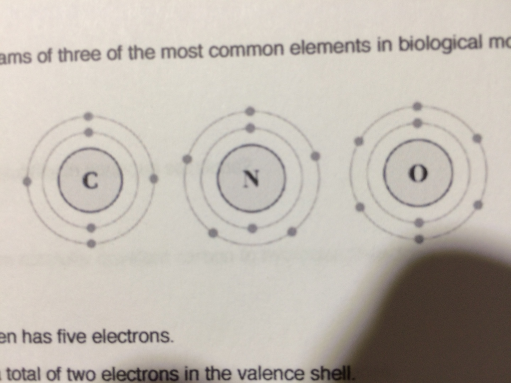 Solved These are electron shell diagrams of three of the | Chegg.com
