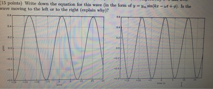 Solved The graph below shows a transverse wave traveling in | Chegg.com
