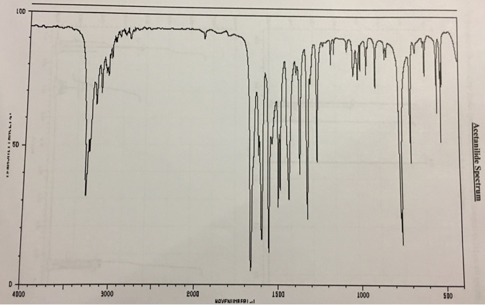 Solved Identify at least three key absorptions corresponding | Chegg.com