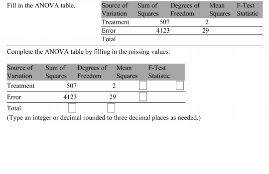Solved Fill in the ANOVA table.Complete the ANOVA table by | Chegg.com