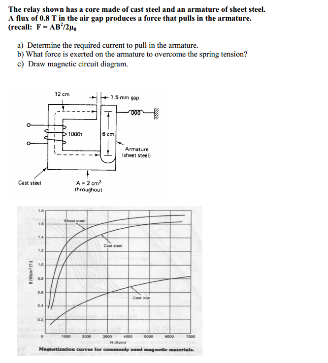 Solved The relay shown has a core made of cast steel and an | Chegg.com