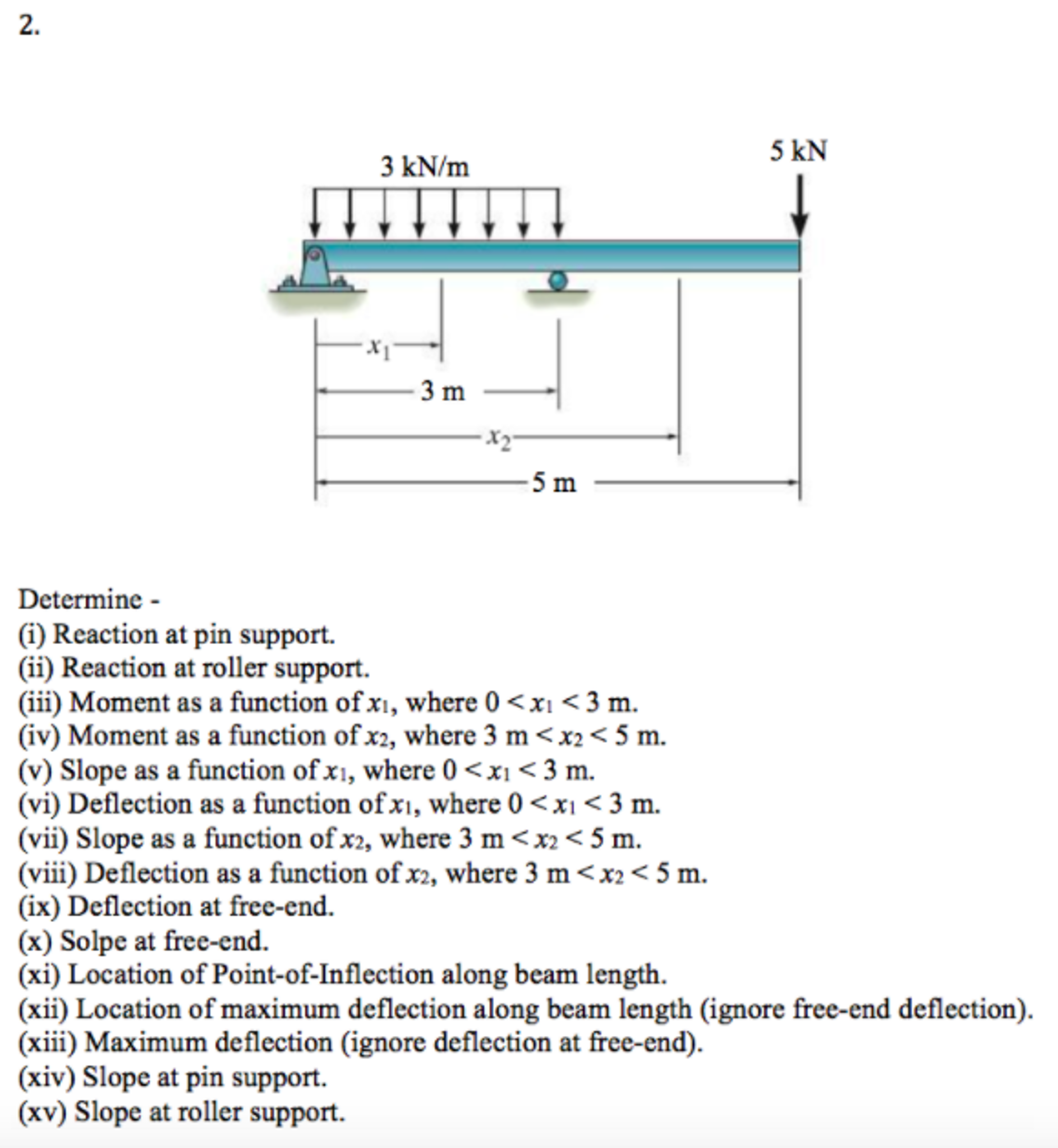 Solved Determine I Reaction At Pin Support Ii