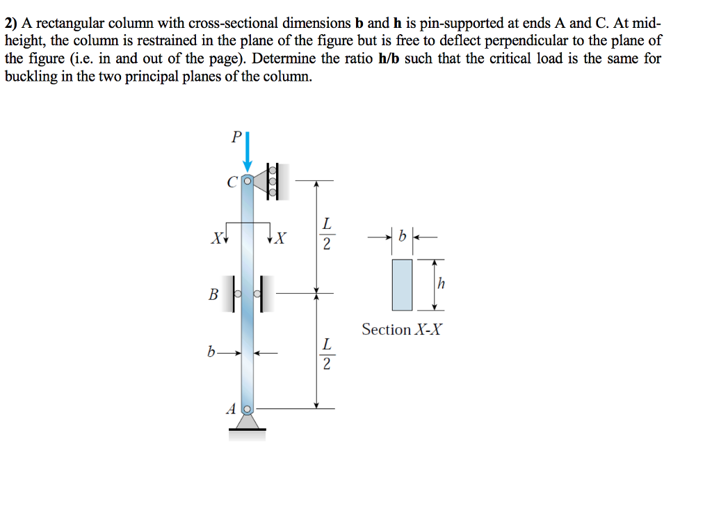 Solved A rectangular column with cross-sectional dimensions | Chegg.com