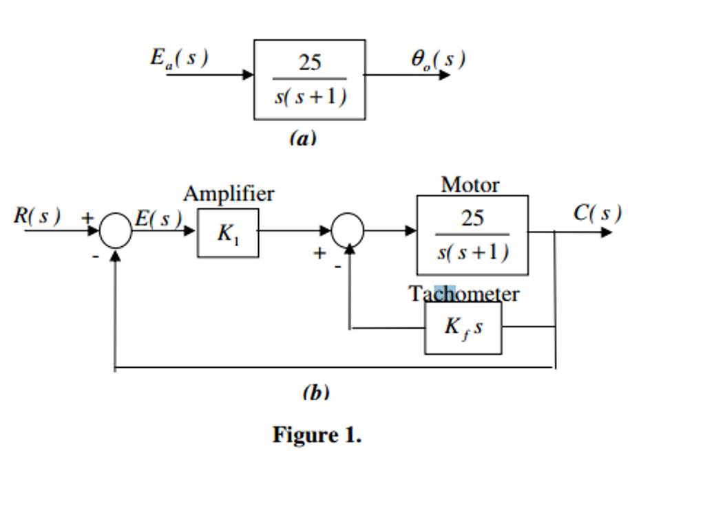 Solved You are given the motor whose transfer function is | Chegg.com