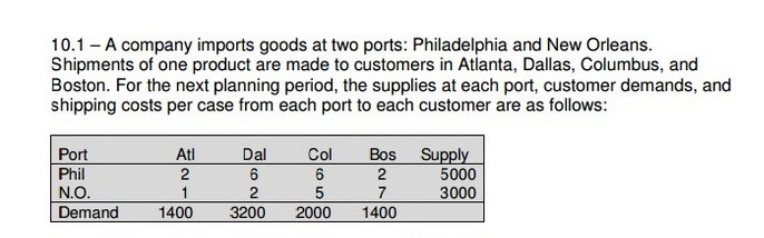 Solved 1. Develop a network representation of the | Chegg.com