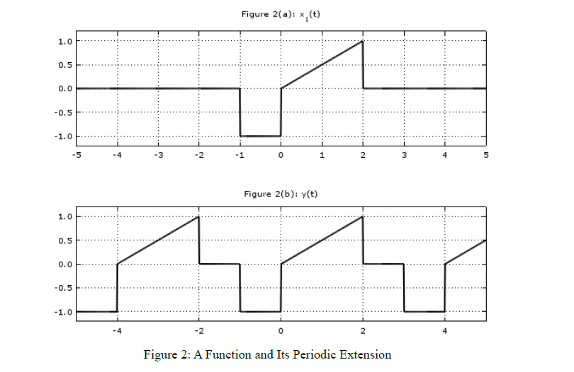 Solved Generalized Delta Functions A set of generalized | Chegg.com