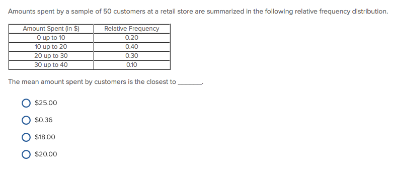Solved Amounts spent by a sample of 50 customers at a retail | Chegg.com
