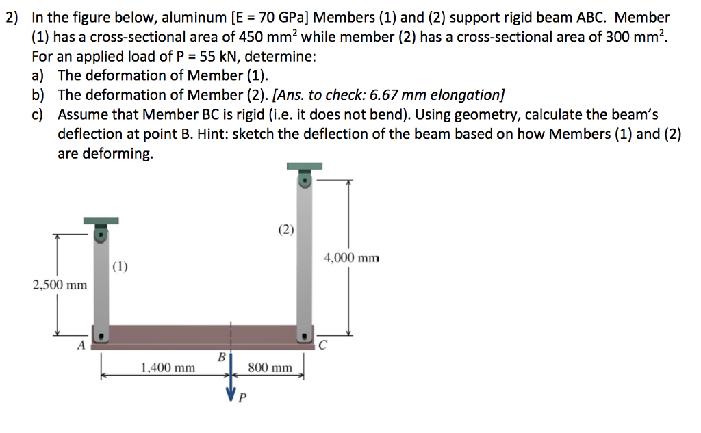Solved 2) In the figure below, aluminum [E 70 GPa] Members | Chegg.com