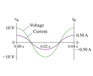 Solved SIMPLY JUST GRAPH IT The figure (Figure 1) shows | Chegg.com