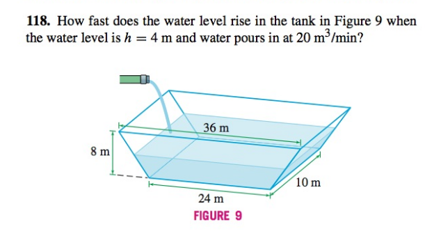 Solved How fast does the water level rise in the tank in | Chegg.com
