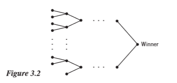Solved Winner Figure 3.2 | Chegg.com