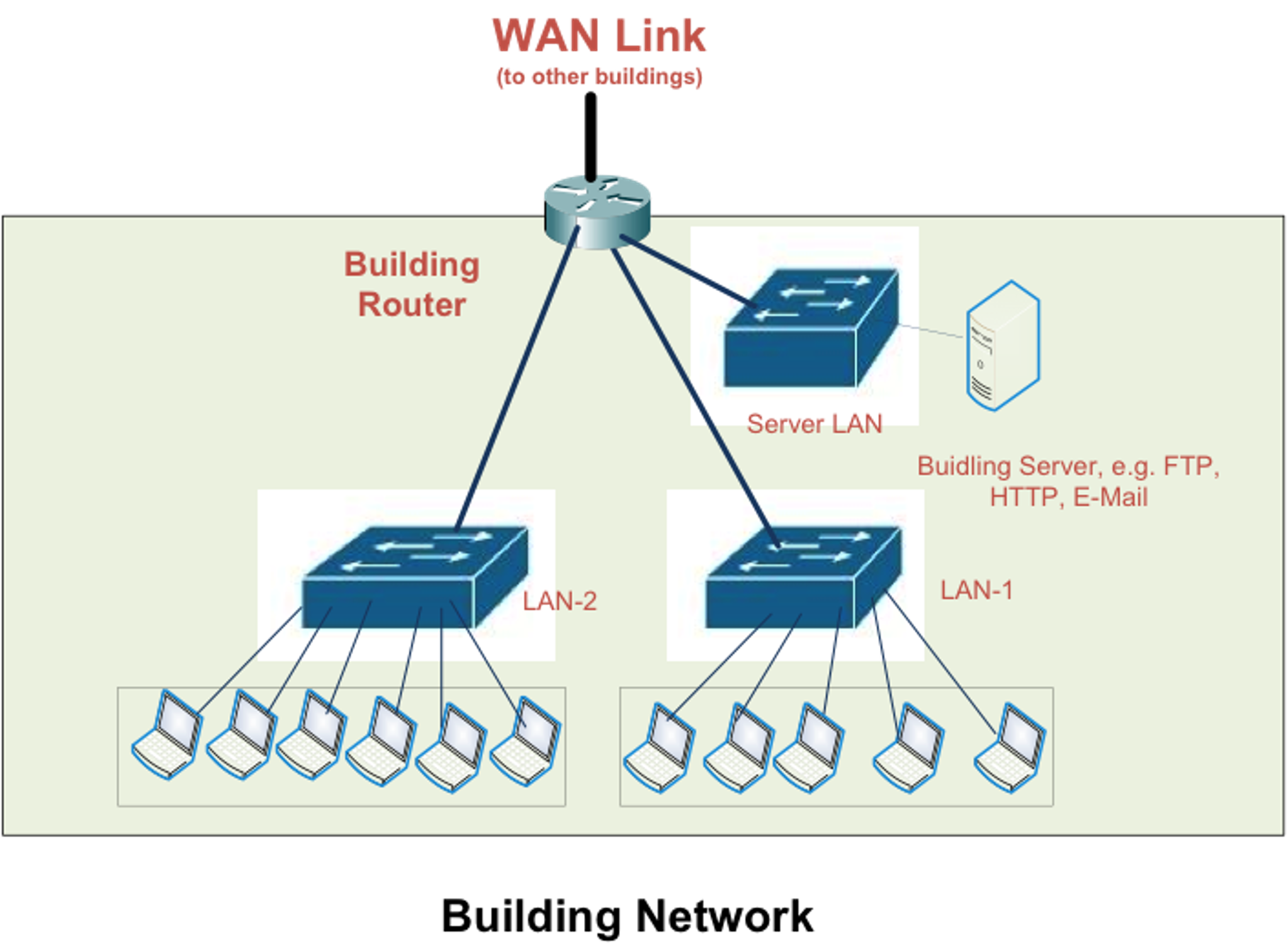 Project Steps Step 1: Your WAN Design The enterprise | Chegg.com