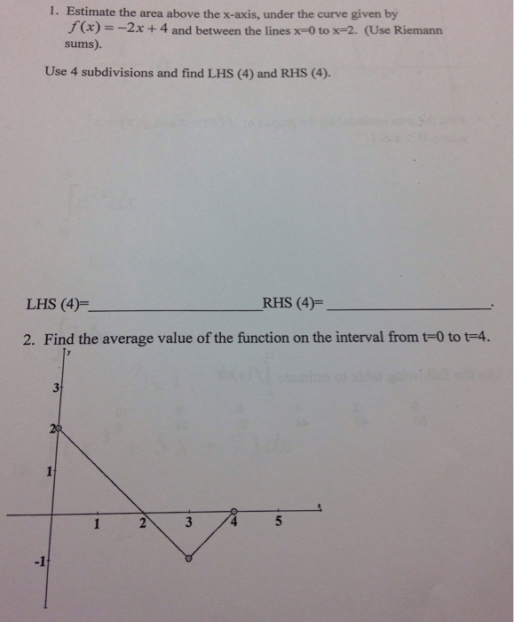 Solved Estimate the area above the x-axis, under the curve | Chegg.com