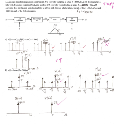A discrete-time filtering system comprises an A/D | Chegg.com