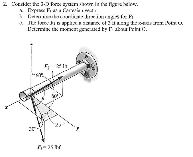 Solved Consider the 3-D force system shown in the figure | Chegg.com