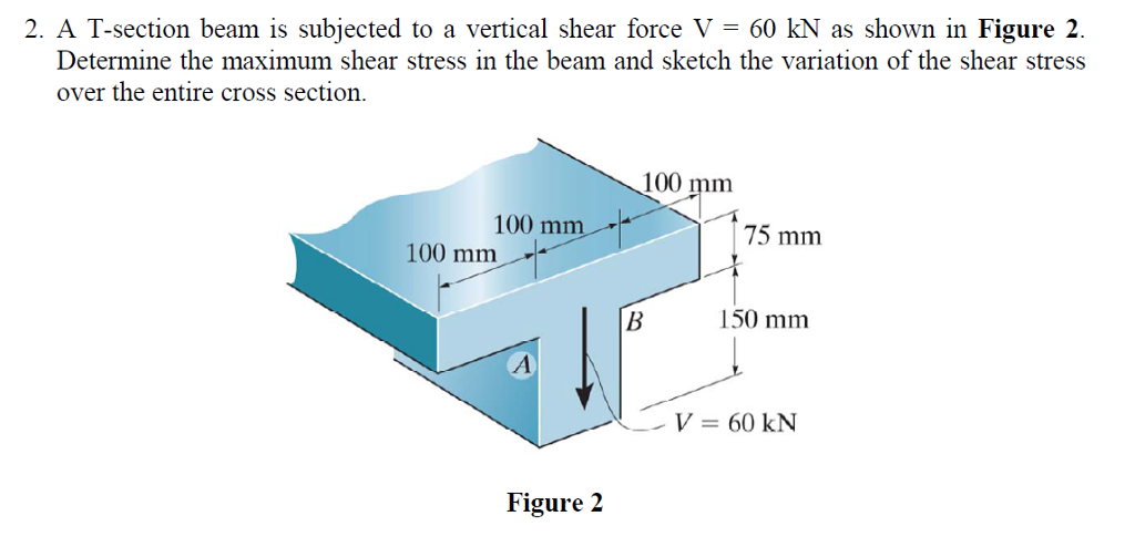 Solved A T-section beam is subjected to a vertical shear | Chegg.com