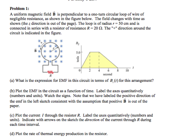 Solved A uniform magnetic field B^rightarrow is | Chegg.com