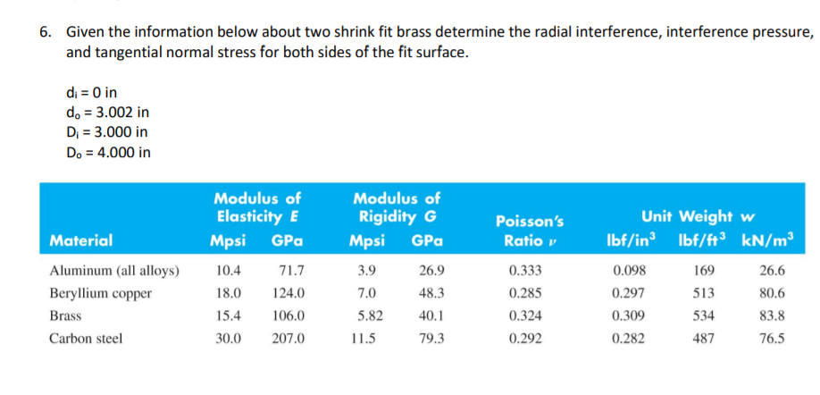 Solved Given the information below about two shrink fit | Chegg.com
