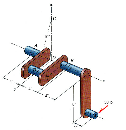 Solved Determine the forces on the bearings A and B if a | Chegg.com