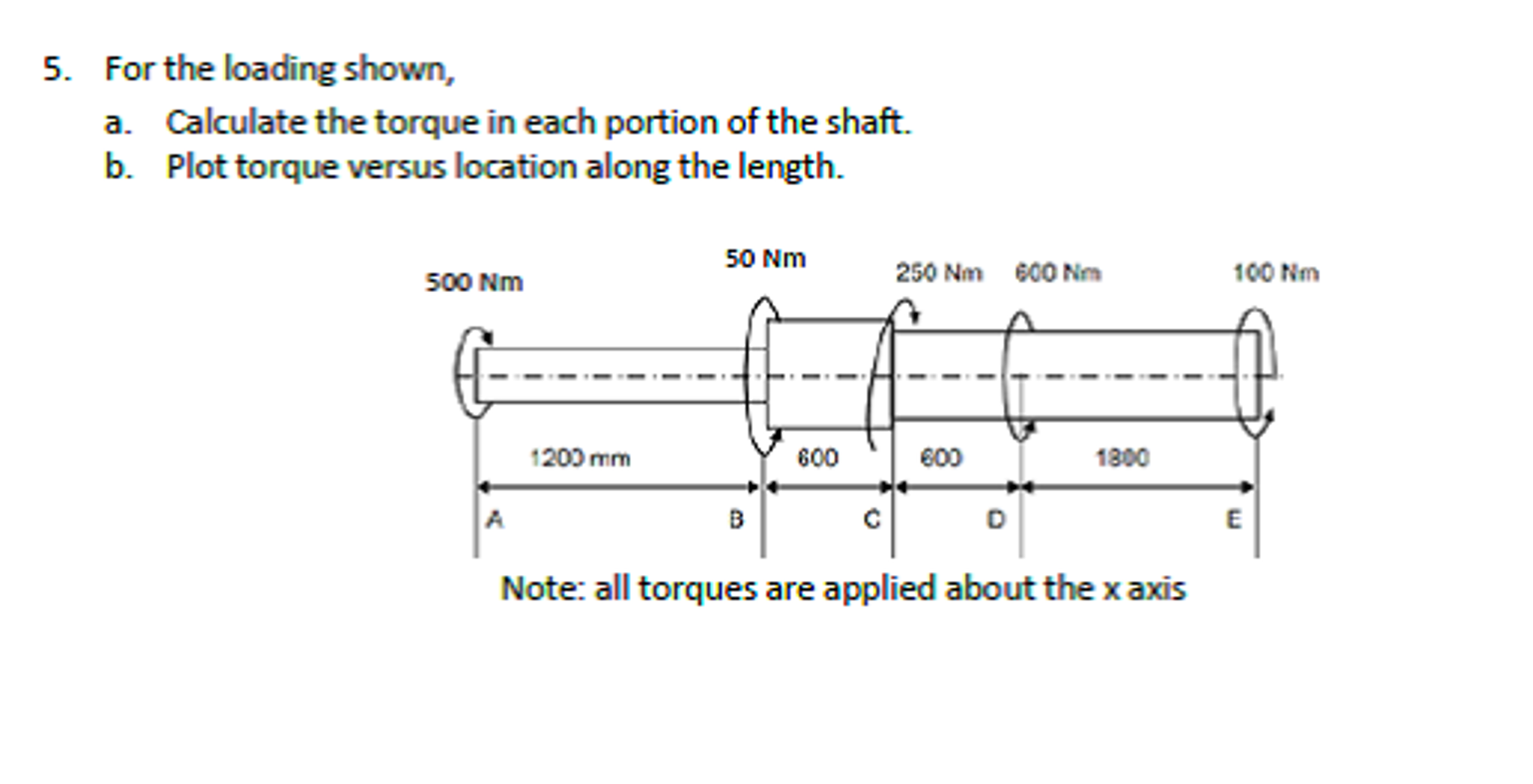 Solved For the loading shown, Calculate the torque in each | Chegg.com