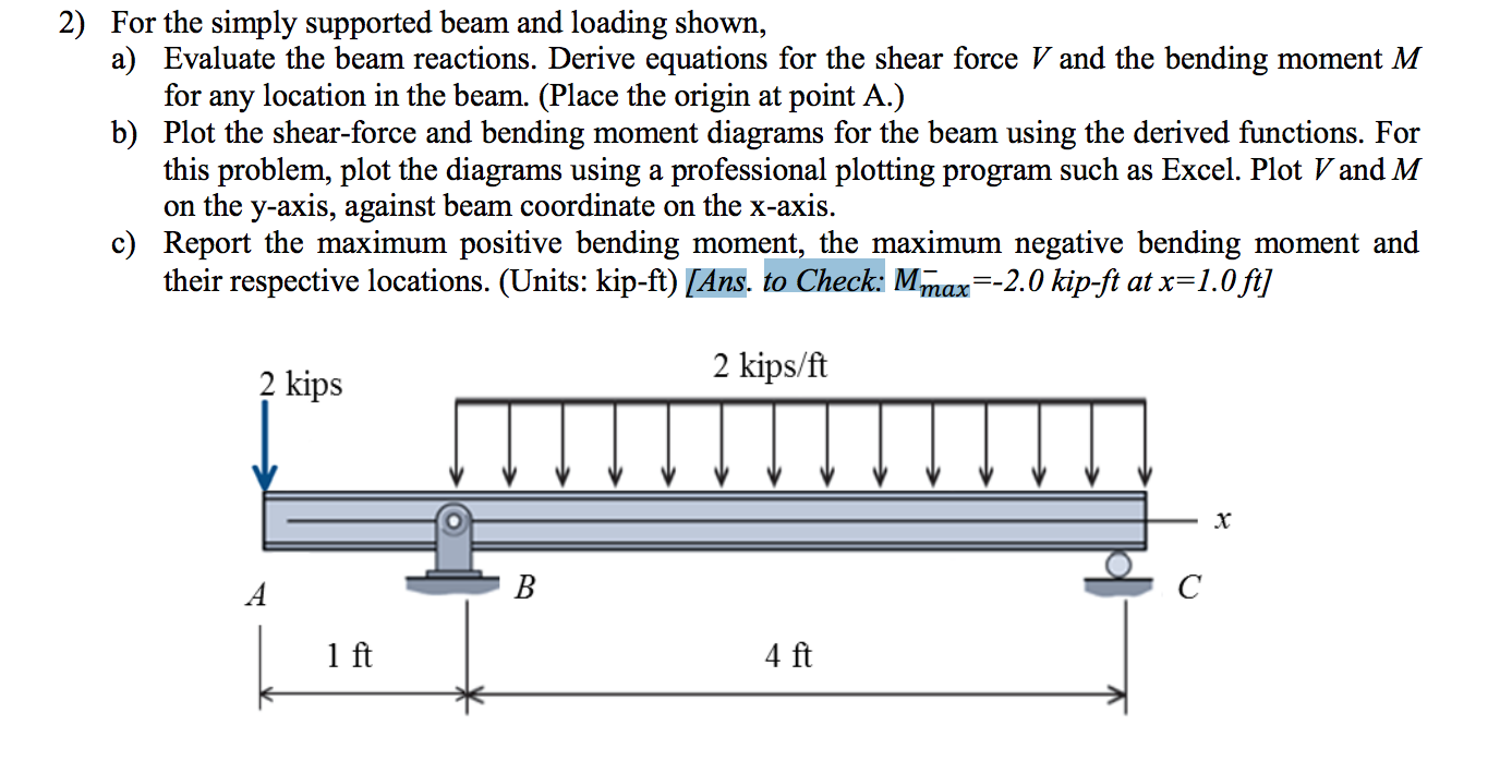 Solved 2) For the simply supported beam and loading shown, | Chegg.com