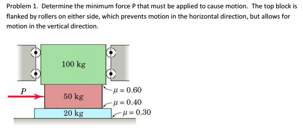 Solved Statics problem. Please show a detailed explanation | Chegg.com