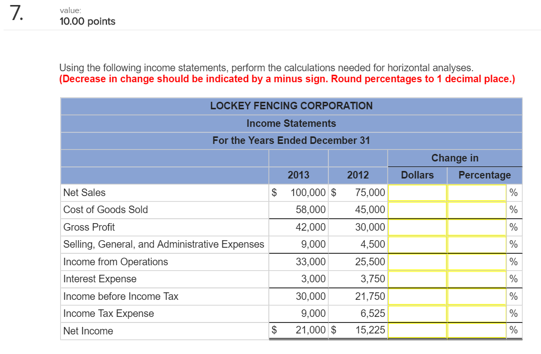 Solved Using the following income statements, perform the | Chegg.com