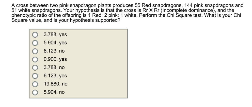 Solved A cross between two pink snapdragon plants produces | Chegg.com
