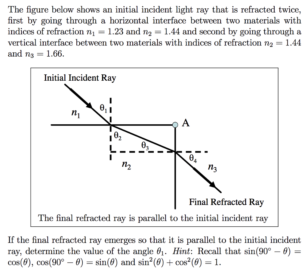 Solved The figure below shows an initial incident light ray | Chegg.com