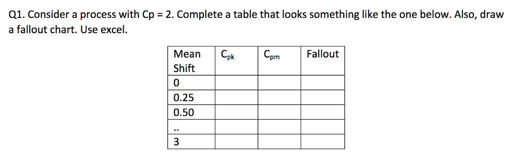 Q1. Consider a process with Cp 2. Complete a table | Chegg.com