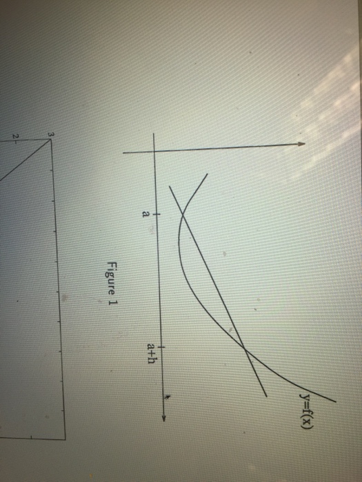Solved 3. Again, consider the function f defined by f(z) 6z | Chegg.com