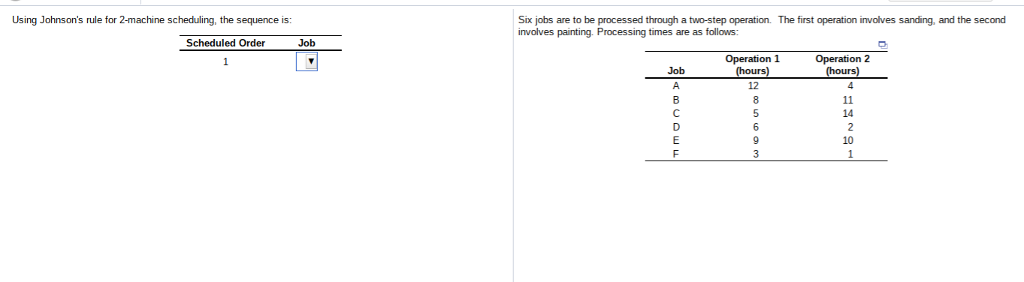 Solved Using Johnson's rule for 2-machine scheduling, the | Chegg.com