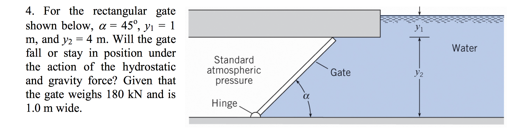 Solved For the rectangular gate shown below, alpha = | Chegg.com
