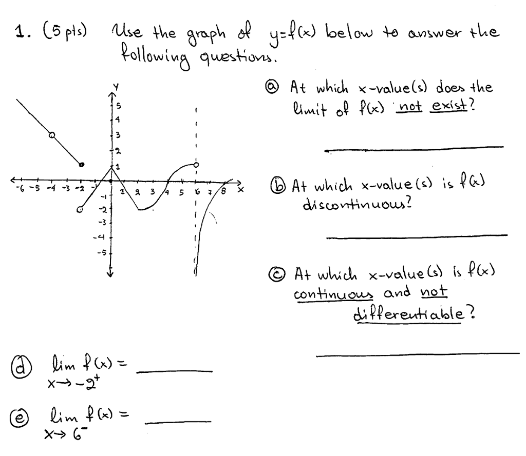 Solved 4. (5 pl) Use the graph ot y-?c) lbelow to anwer the | Chegg.com