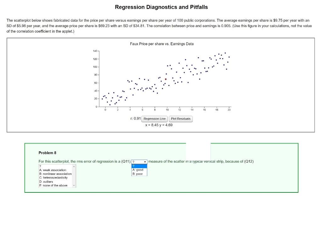 Solved Regression Diagnostics and Pitfalls The scatterplot | Chegg.com