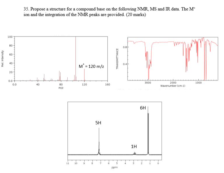 Solved 35. Propose a structure for a compound base on the | Chegg.com